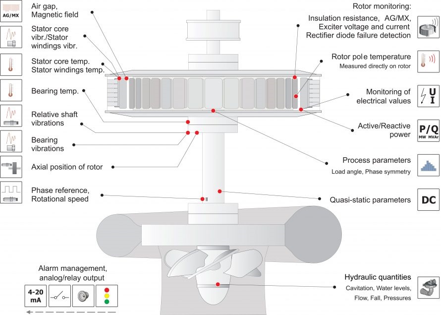 PD and Condition Monitoring – Kingsly Instrumentation and Communication ...